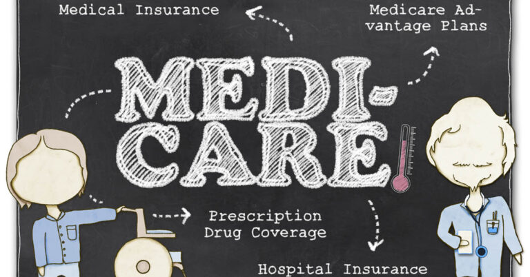 What to Know about the Medicare Open Enrollment Period and Medicare ...